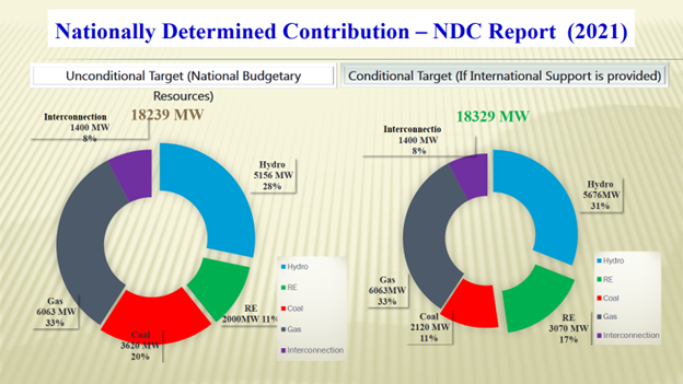 บทความด้านพลังงาน - สำนักงานคณะกรรมการกำกับกิจการพลังงาน